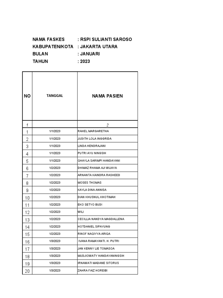 January 2023 Patient List RSPI Jakarta | PDF | Jakarta