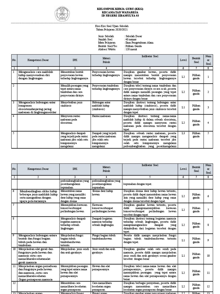 Kisi-Kisi Us Ipa 2021 | PDF