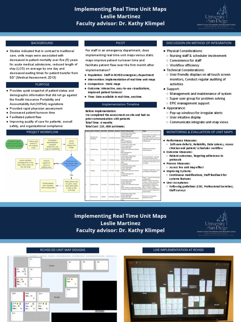 Hci RCHSD Capstone Presentation | PDF | Patient | Emergency Department