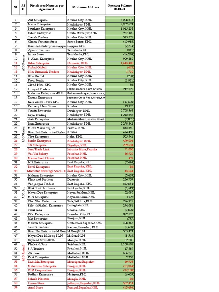 Outstanding Report 2023 | PDF
