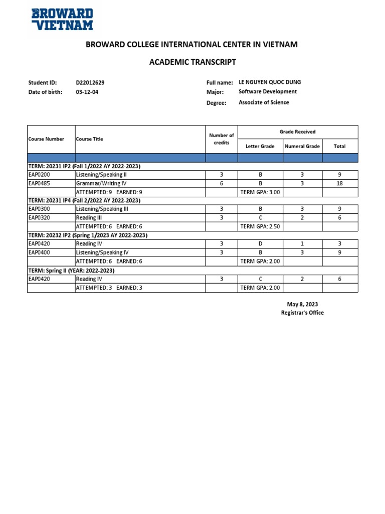 Academic Transcript Broward College International Center in Vietnam | PDF