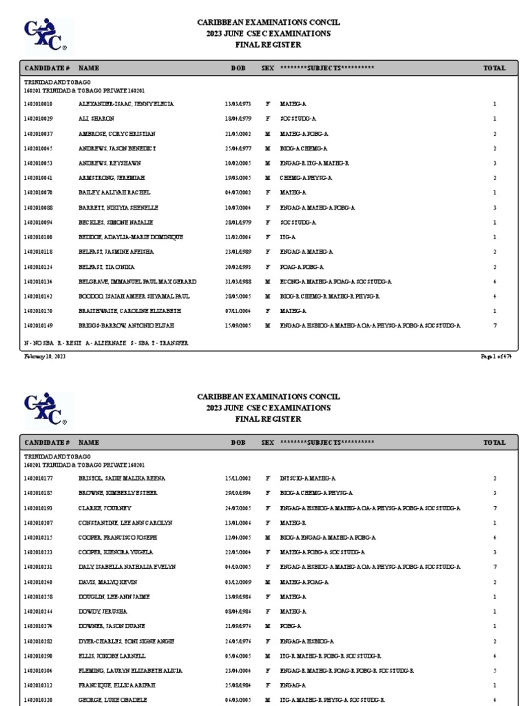 June 2023 CSEC Candidate Listing - Updated 10th February PDF | PDF ...