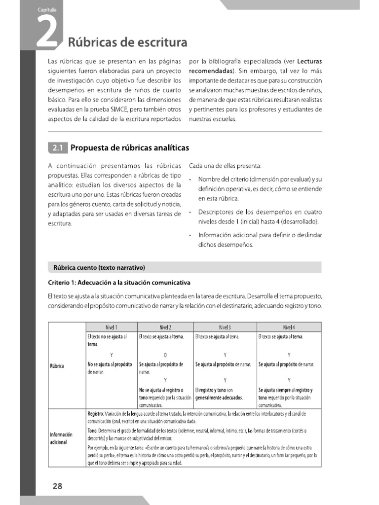Rubricas de Escritura - Exposicion - Evaluacion - II PDF | PDF