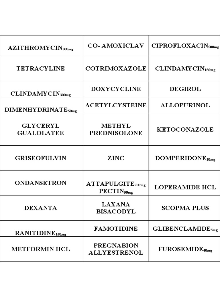 Comprehensive List of Medications | PDF