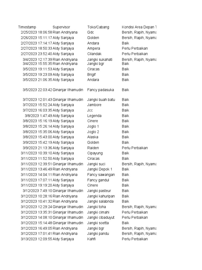 REKAP KUNJUNGAN SUPERVISOR TOKO (Responses) | PDF