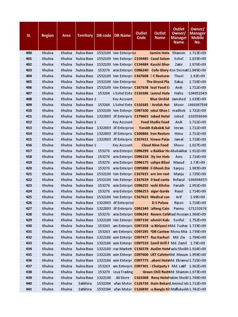 Khulna & Barisal Key Outlet List | PDF | Food And Drink | Food Industry