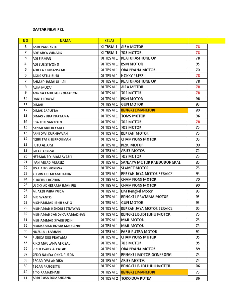 Nilai PKL 2022 | PDF