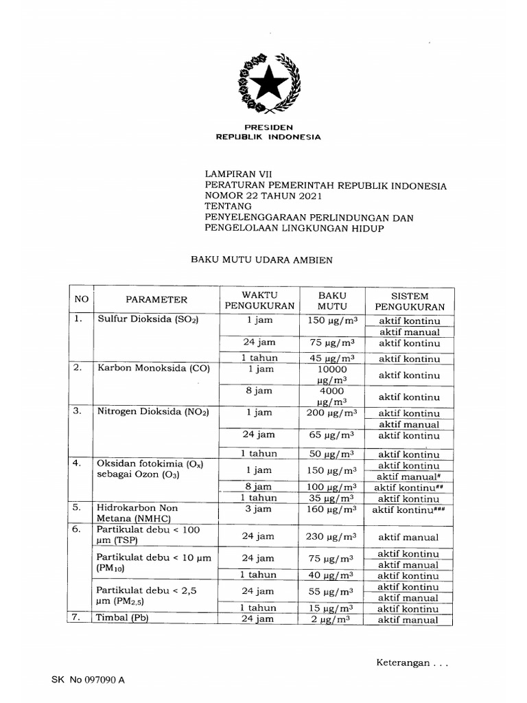Lampiran VII PP Nomor 22 Tahun 2021 | PDF