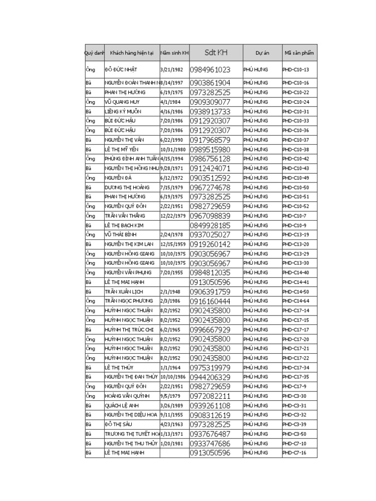 DSKH Phú Hưng | PDF