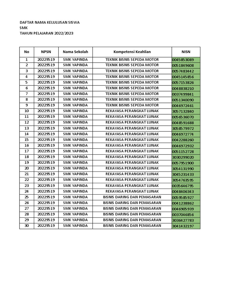 Format Kelulusan SMK | PDF