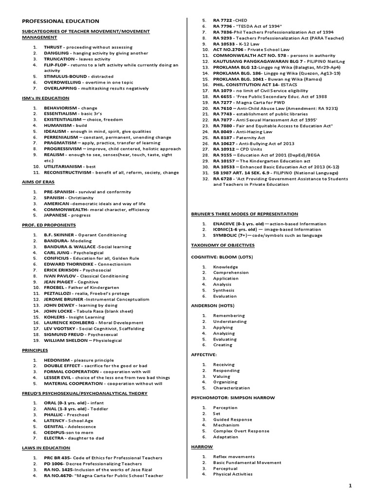 Professional Education Summary PDF | PDF | Cognition | Psychological Concepts