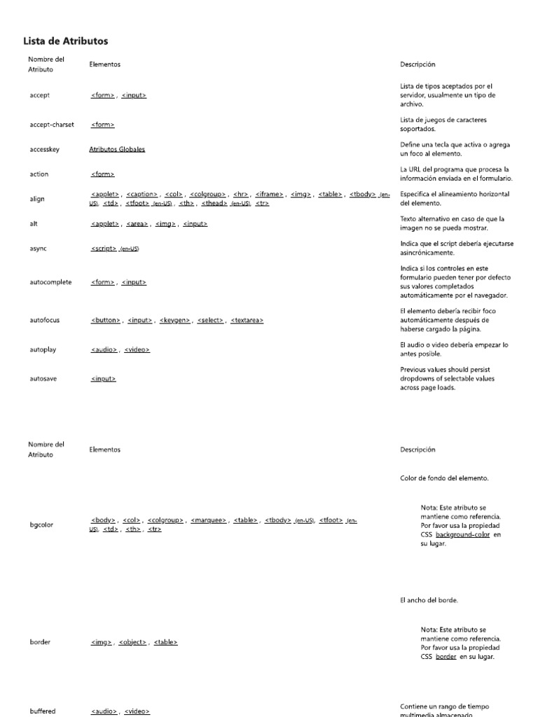 Atributos XHTML PDF | PDF Atributos XHTML PDF | PDF
