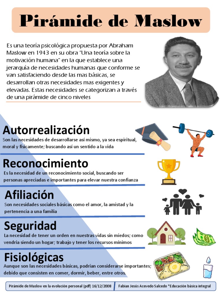 Piramide de Maslow Infografia | PDF
