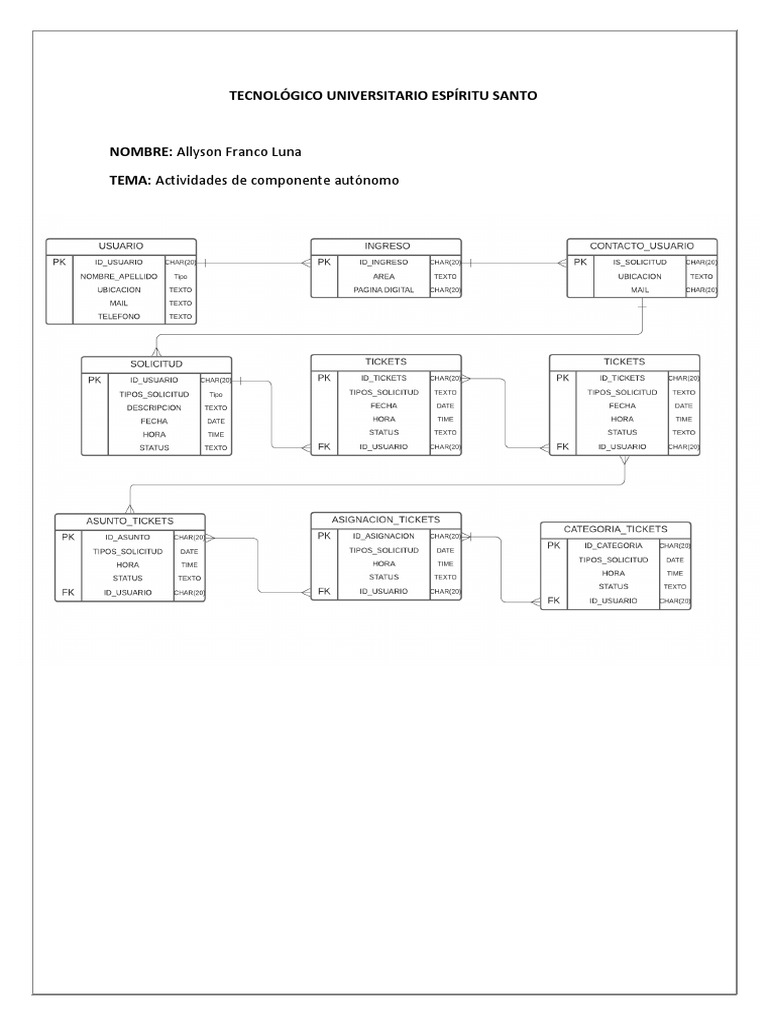 Actividades de Componente Autónomo | PDF