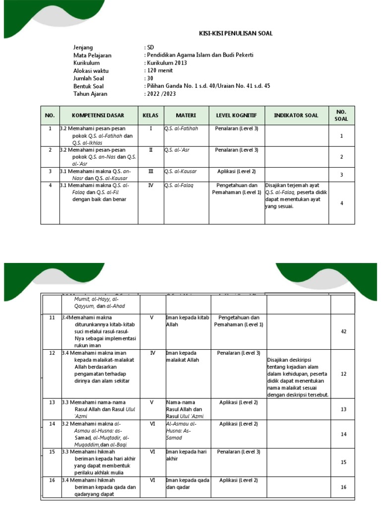 KISI Kisi Soal US PAI 2022-2023 | PDF