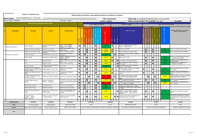 Iperc JN3 | PDF | Factores humanos y ergonomía | Lesión