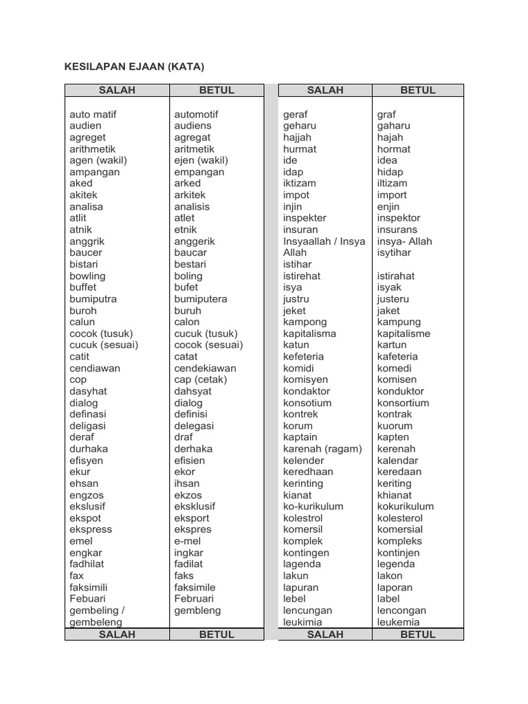 Jawapan Kesilapan Ejaan PDF | PDF