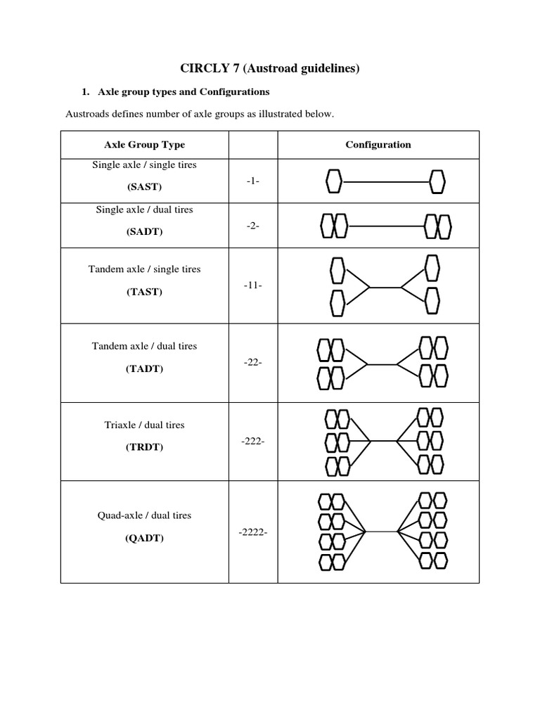 Traffic Estimation For CIRCLY | PDF