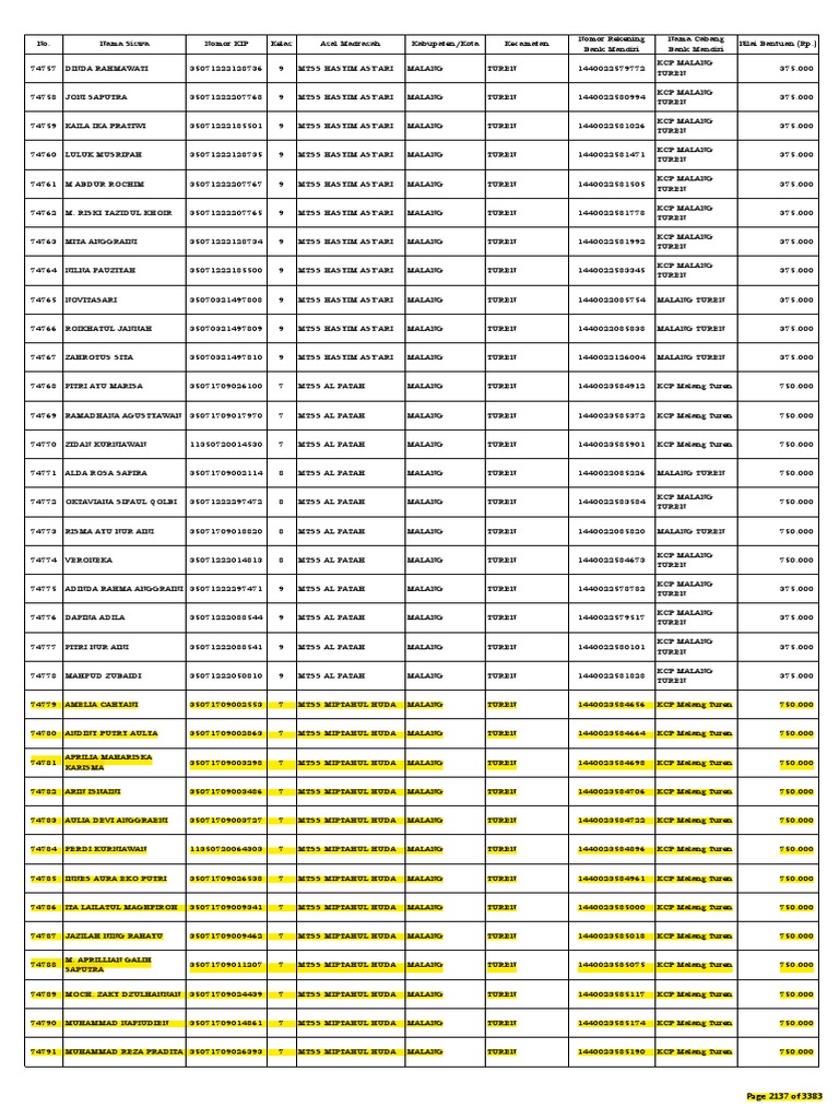 Lampiran SK Penerima Pip 2023 Tahap 1 Jenjang MTS Kab. Malang - Mifda ... Lampiran SK Penerima Pip 2023 Tahap 1 Jenjang MTS Kab. Malang - Mifda ...