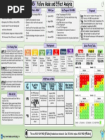 On-Site FMEA Review Checklist Reverse FMEA Manufacturing Process | PDF
