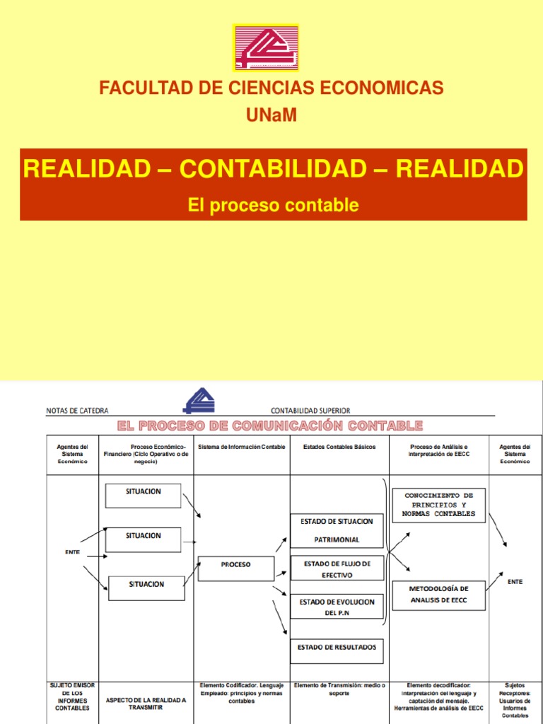 Realidad Contabilidad 2023 | PDF | Contabilidad | Business