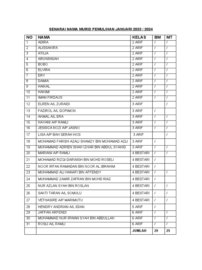 Senarai Nama Murid Pemulihan Januari 2023 | PDF | Griya & Taman