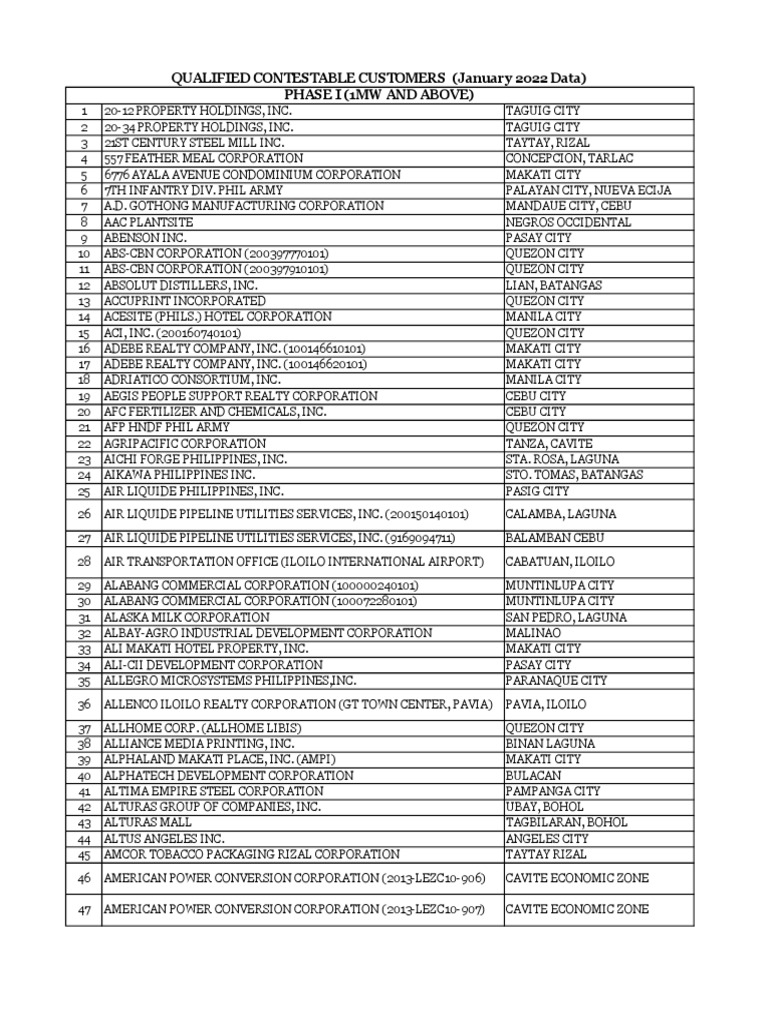 Qualified Contestable Customers - January 2022 Data | PDF | Metro ...