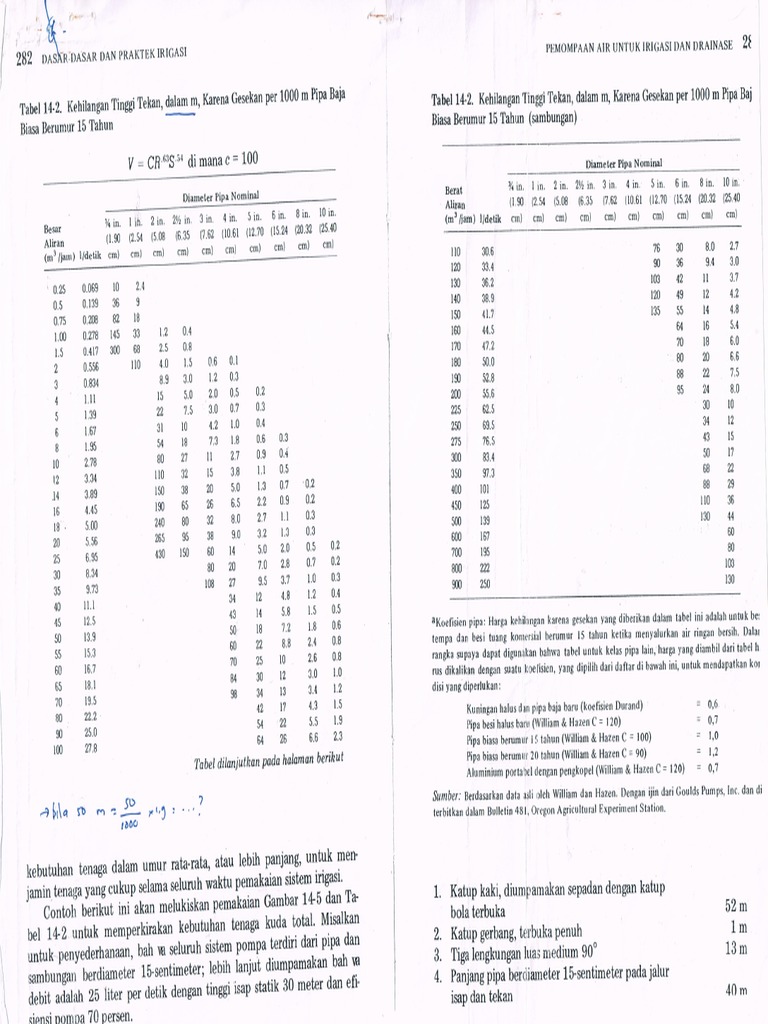 Tabel Kehilangan Tinggi Energi | PDF