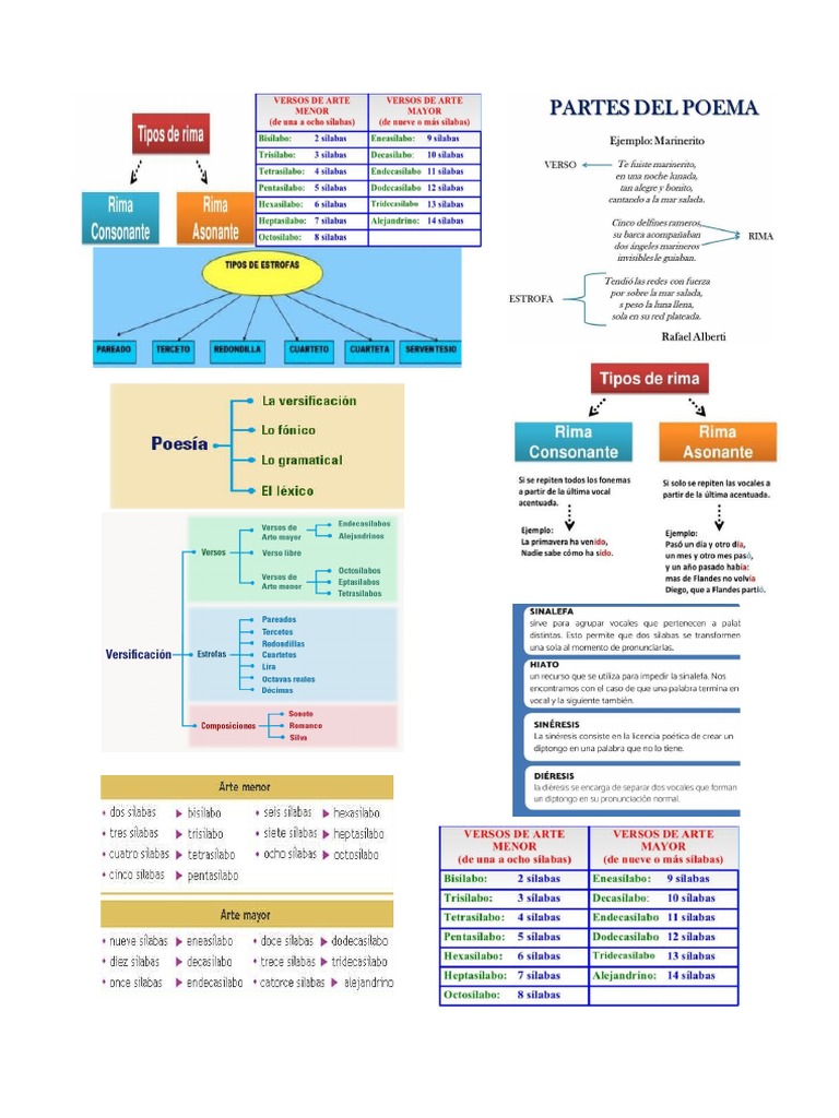 Ingles 9 Modulo 1 | PDF