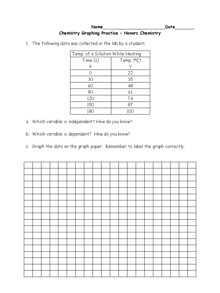 Chemistry Graphing Practice Exercises | PDF | Experiment | Laboratories