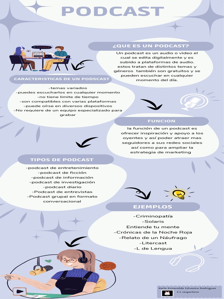 Definición y características del podcast | PDF