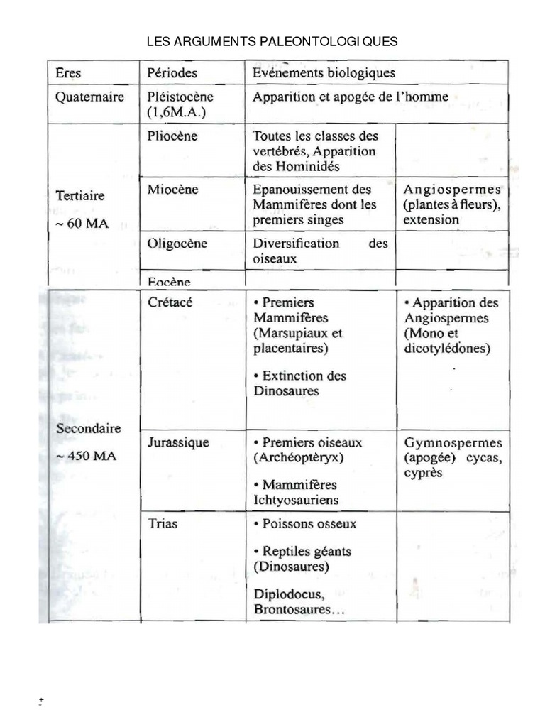 Les Arguments Paleontologiques | PDF