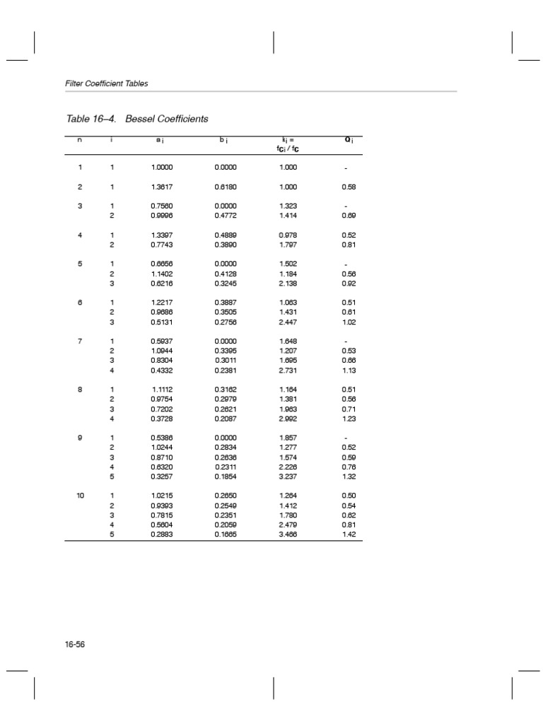 Tables des Coefficients de Filtre | PDF