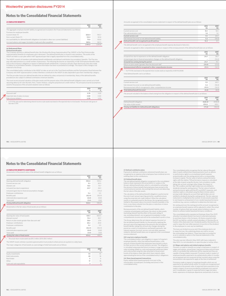 Woolworths Annual Report | PDF | Defined Benefit Pension Plan | Fair Value