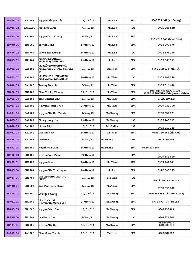 Electric meters in Estella building | PDF | Vietnam | Vietnamese People