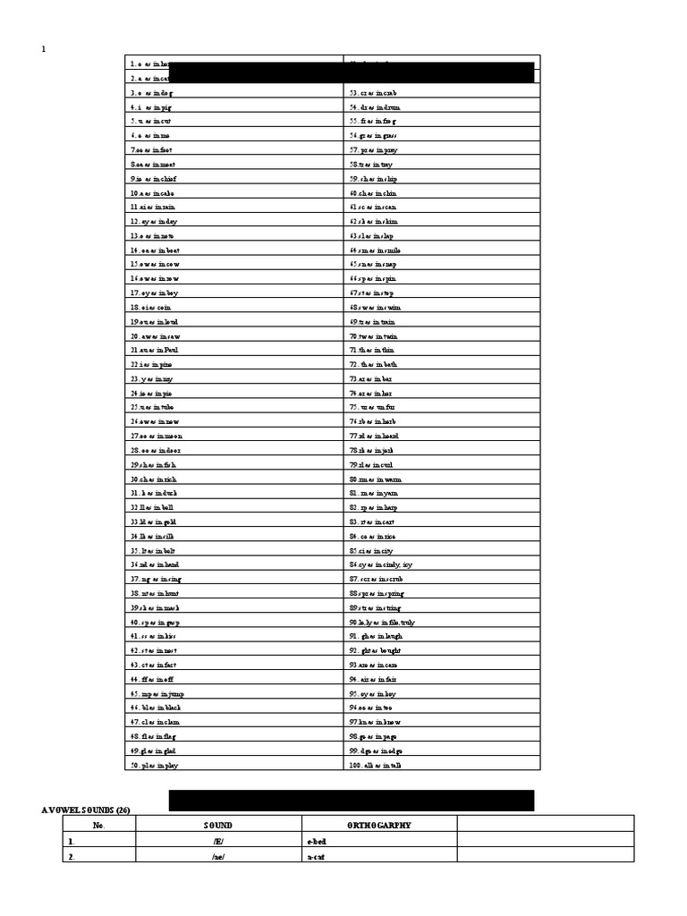 100 Fuller Lessons | PDF | Syllable | Consonant