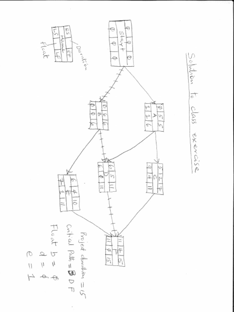 Solution To Class Exercise Pdf 