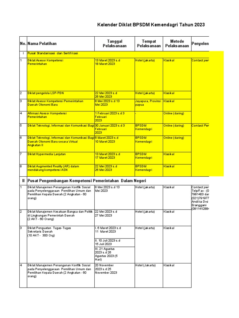 Kalender Diklat BPSDM Kemendagri 2023 | PDF
