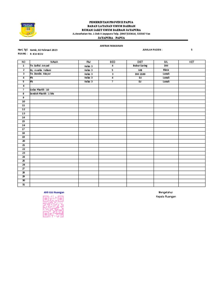 ICU-ICCU Patient Meal List | PDF
