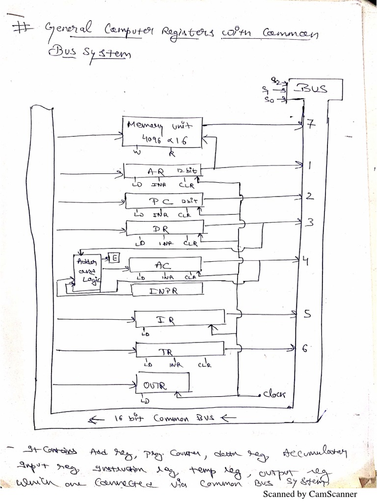 general computer registers with common bus system | PDF