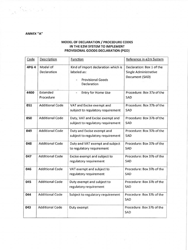 PGD Annexes PDF | PDF