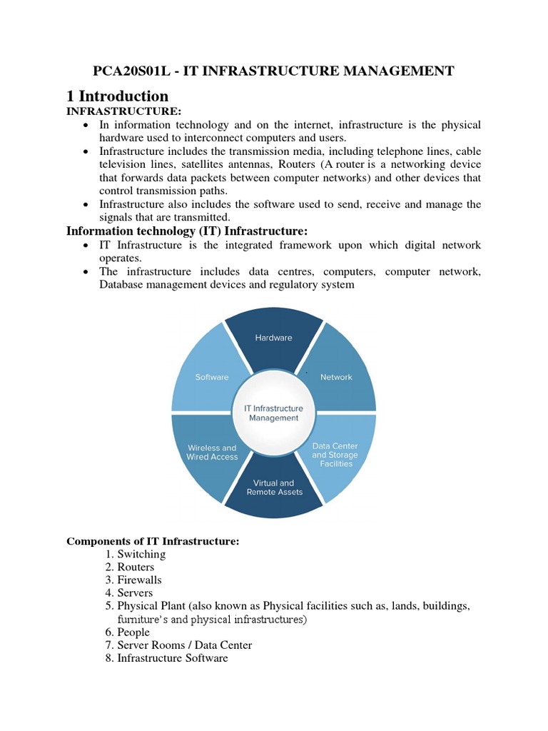 PCA20S01L - IT Infrastructure Management | PDF | Cloud Computing | Computer Network
