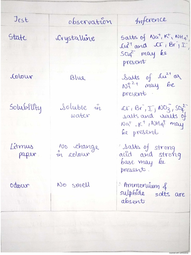 Salt Analysis Practical No-7 (CuSO4) | PDF
