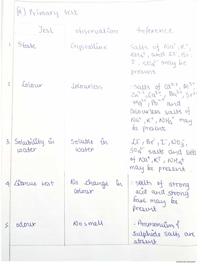 Salt Analysis Practical No-5 (BaCl2) PDF | PDF