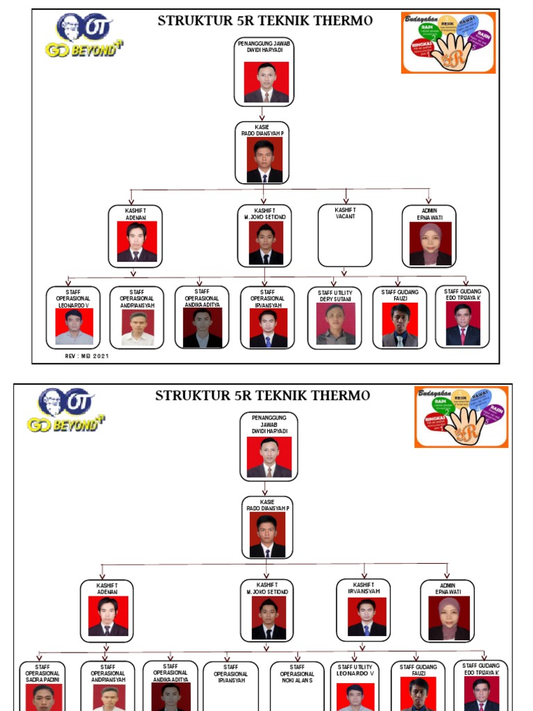 Struktur 5R Teknik | PDF