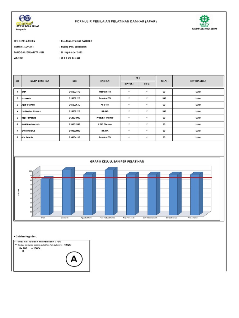 Penilaian Training | PDF