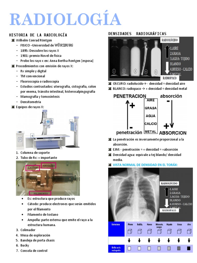 Radiología - Resumen de 1 Clase | PDF | Pulmón | Rayo X