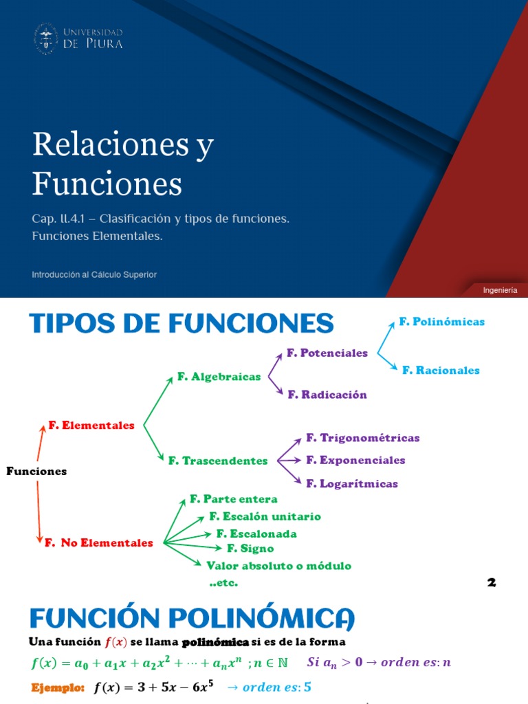Cap. II.4.1 - Tipos de Funciones. Funciones Elementales | PDF