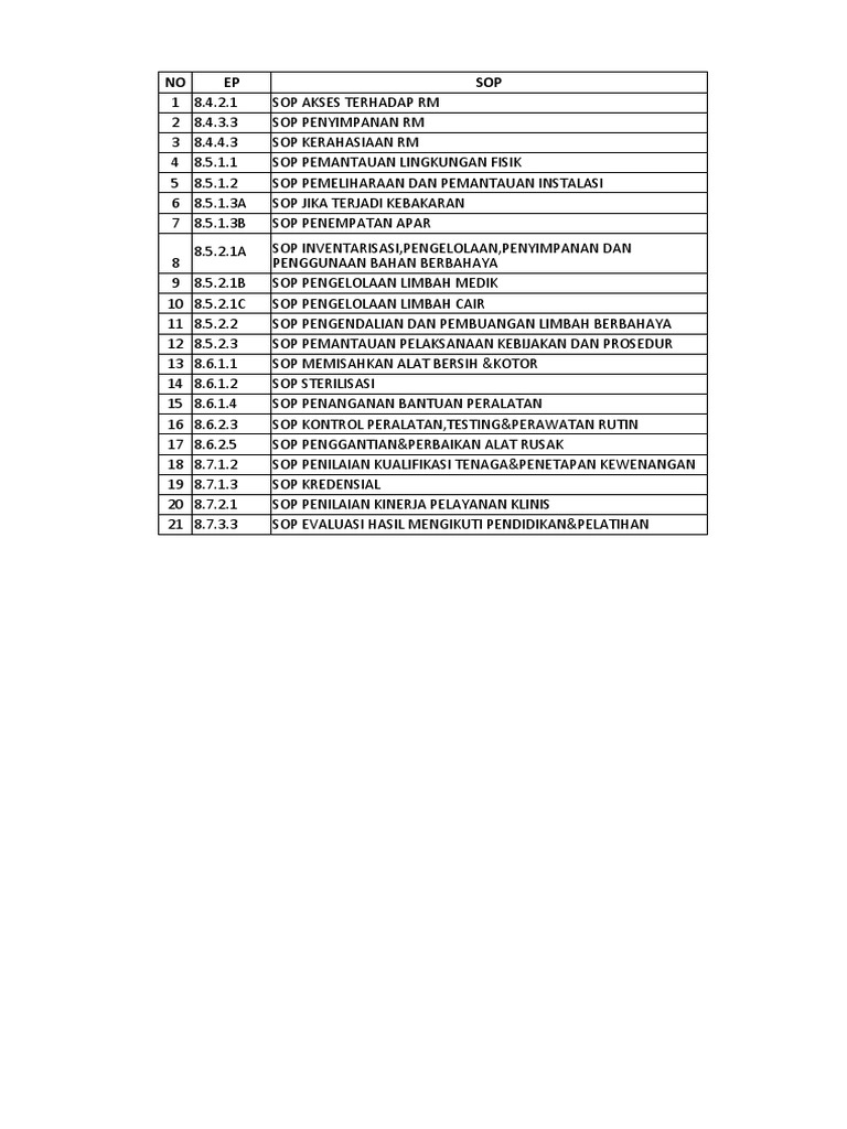 CEK LIST SOP Ukp | PDF