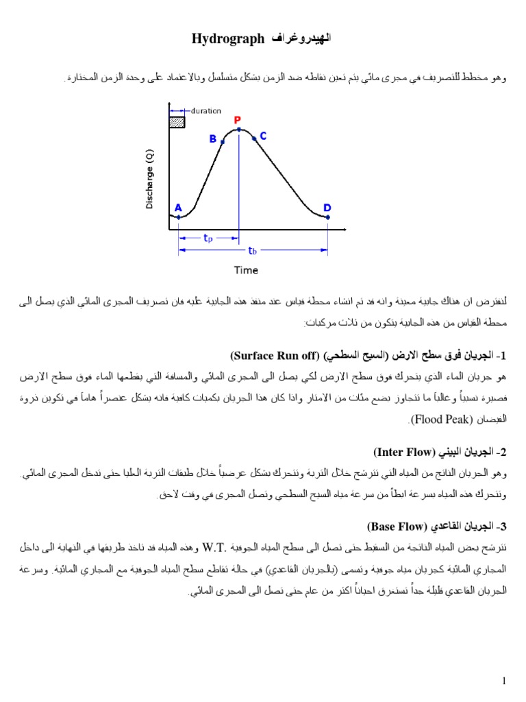 Hydrograph-part-1-الهيدروغراف.pdf | PDF